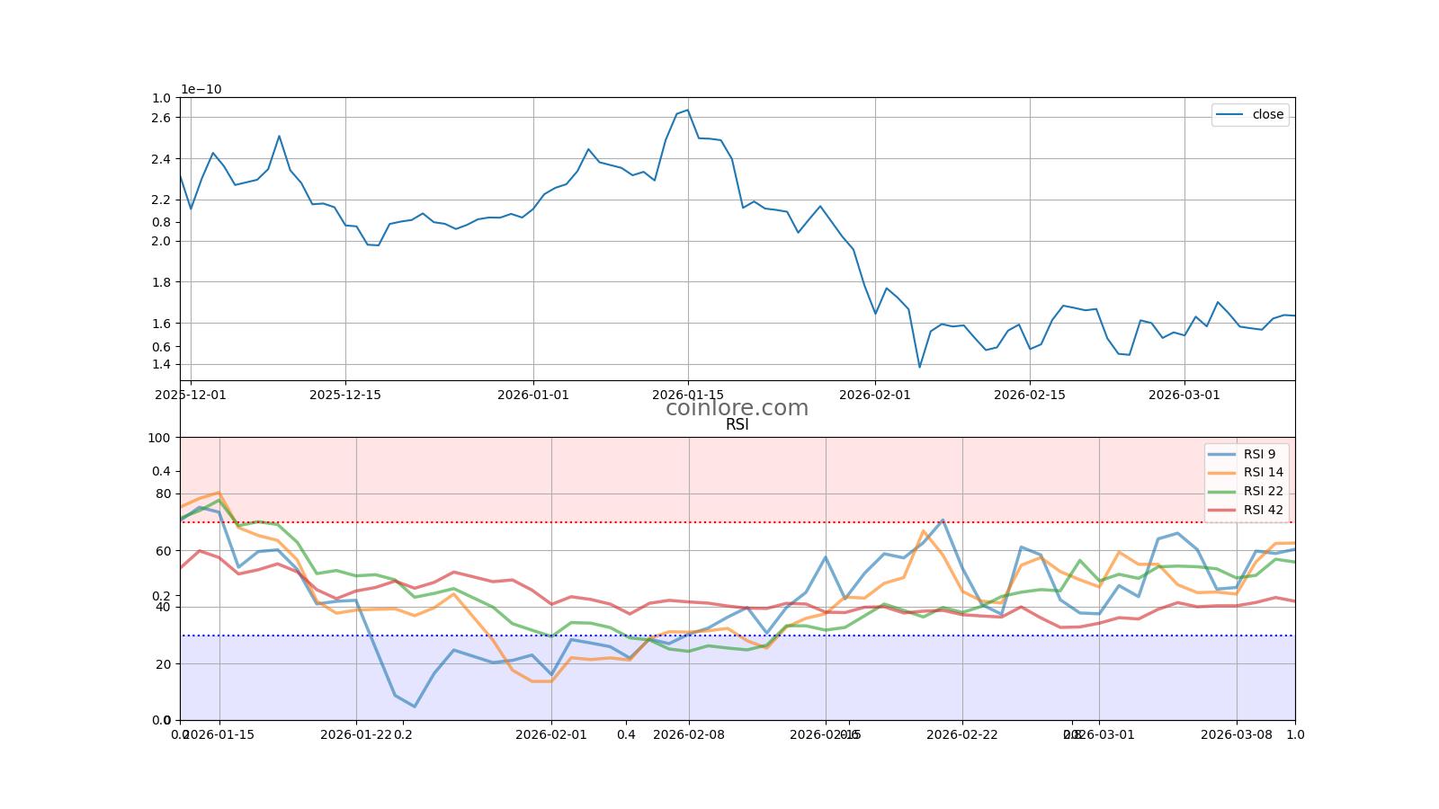 BarbieCrashBandicootRFK88 RSI indicator