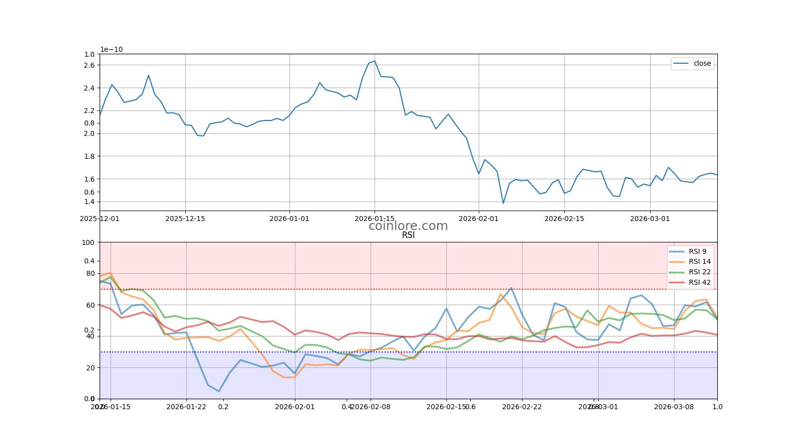 BarbieCrashBandicootRFK88 RSI indicator