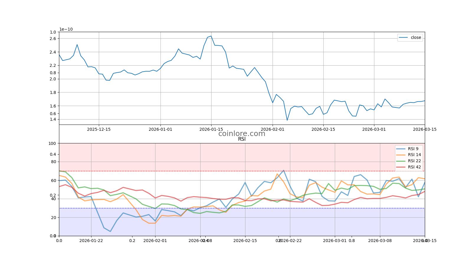 BarbieCrashBandicootRFK88 RSI indicator