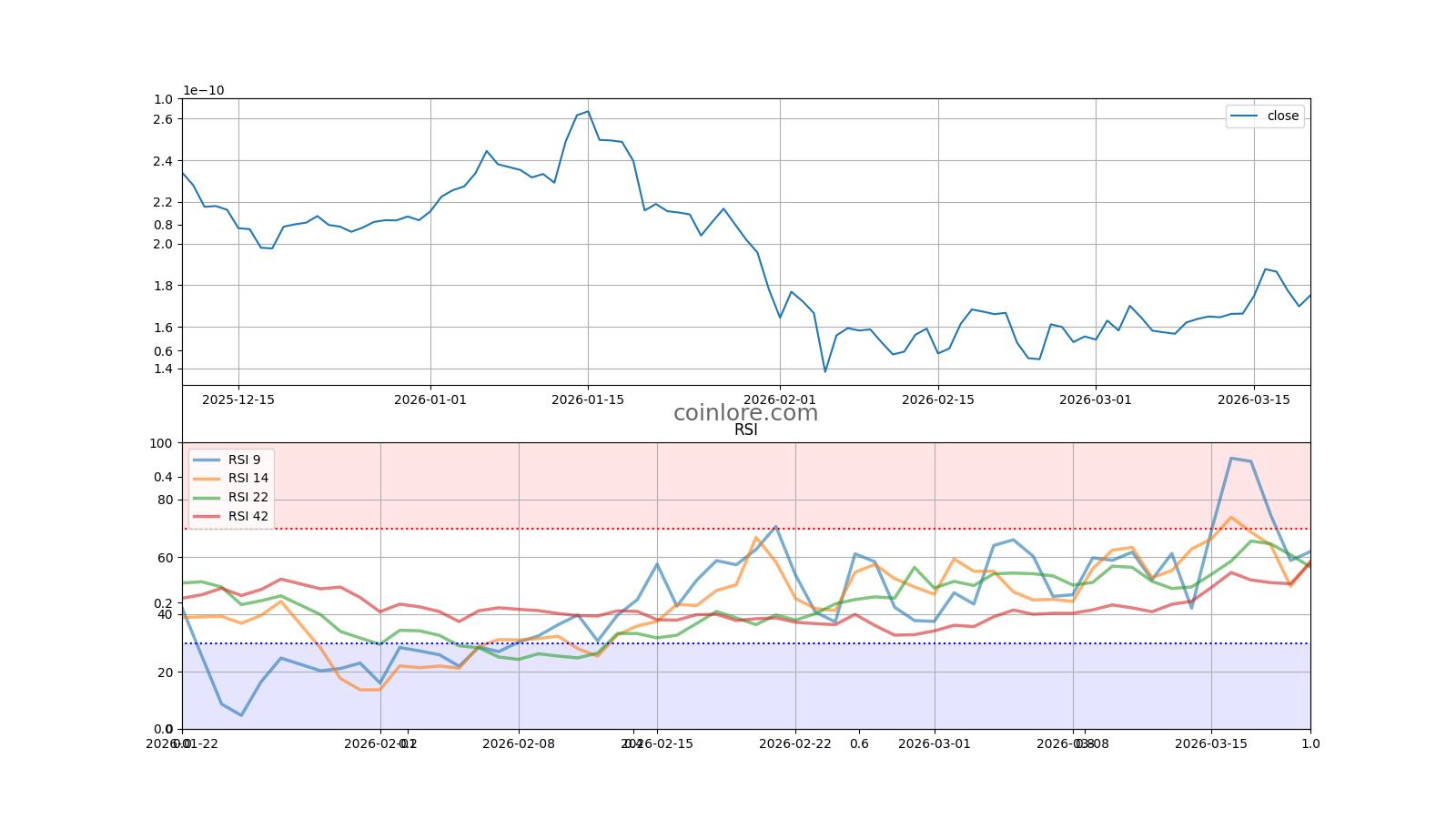 BarbieCrashBandicootRFK88 RSI indicator