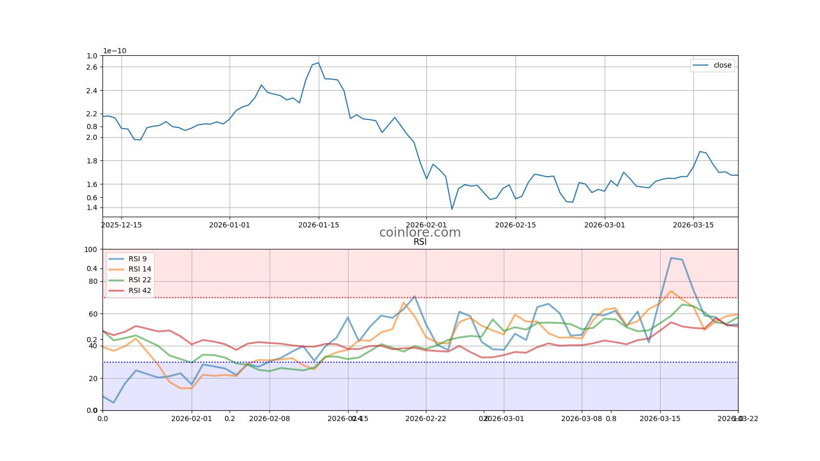 BarbieCrashBandicootRFK88 RSI indicator