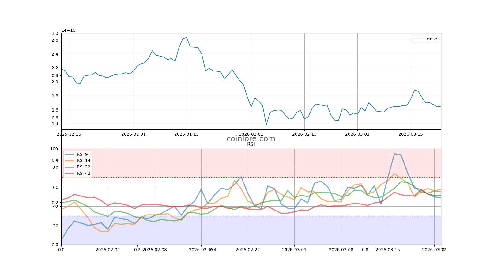 BarbieCrashBandicootRFK88 RSI indicator