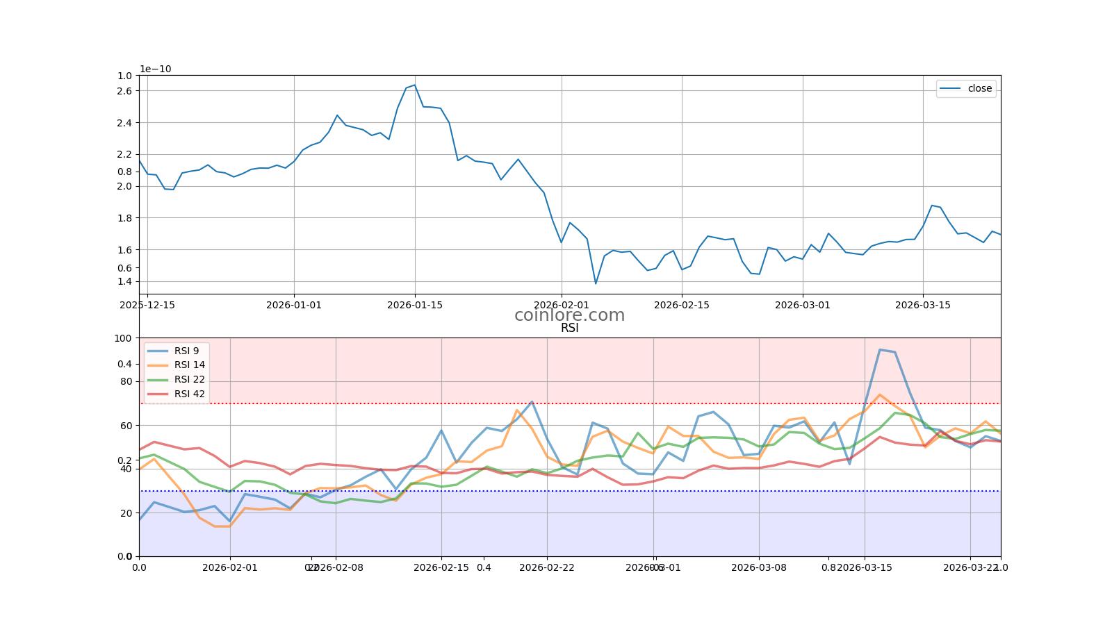 BarbieCrashBandicootRFK88 RSI indicator