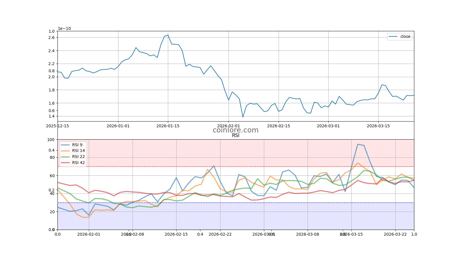 BarbieCrashBandicootRFK88 RSI indicator