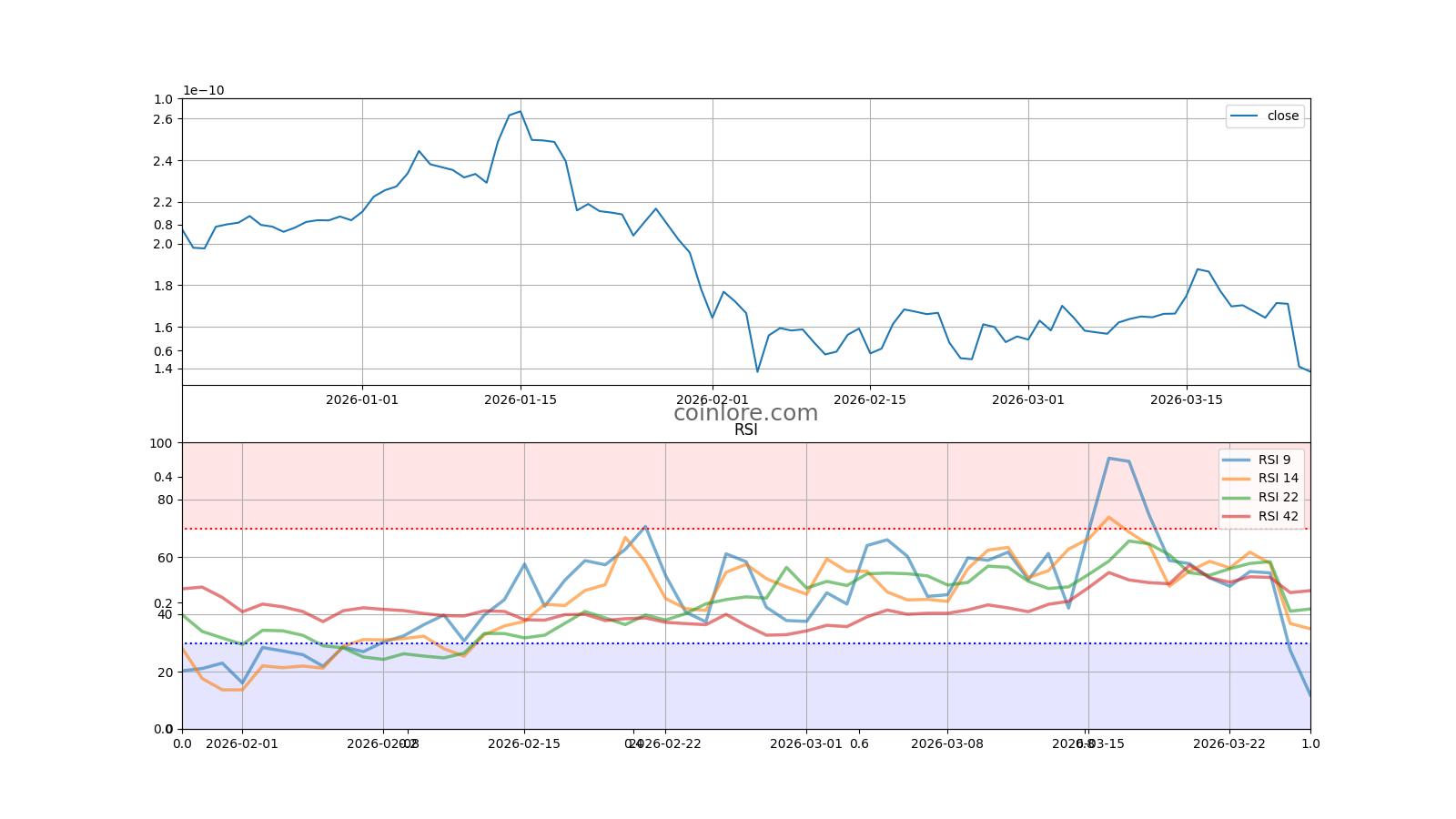 BarbieCrashBandicootRFK88 RSI indicator