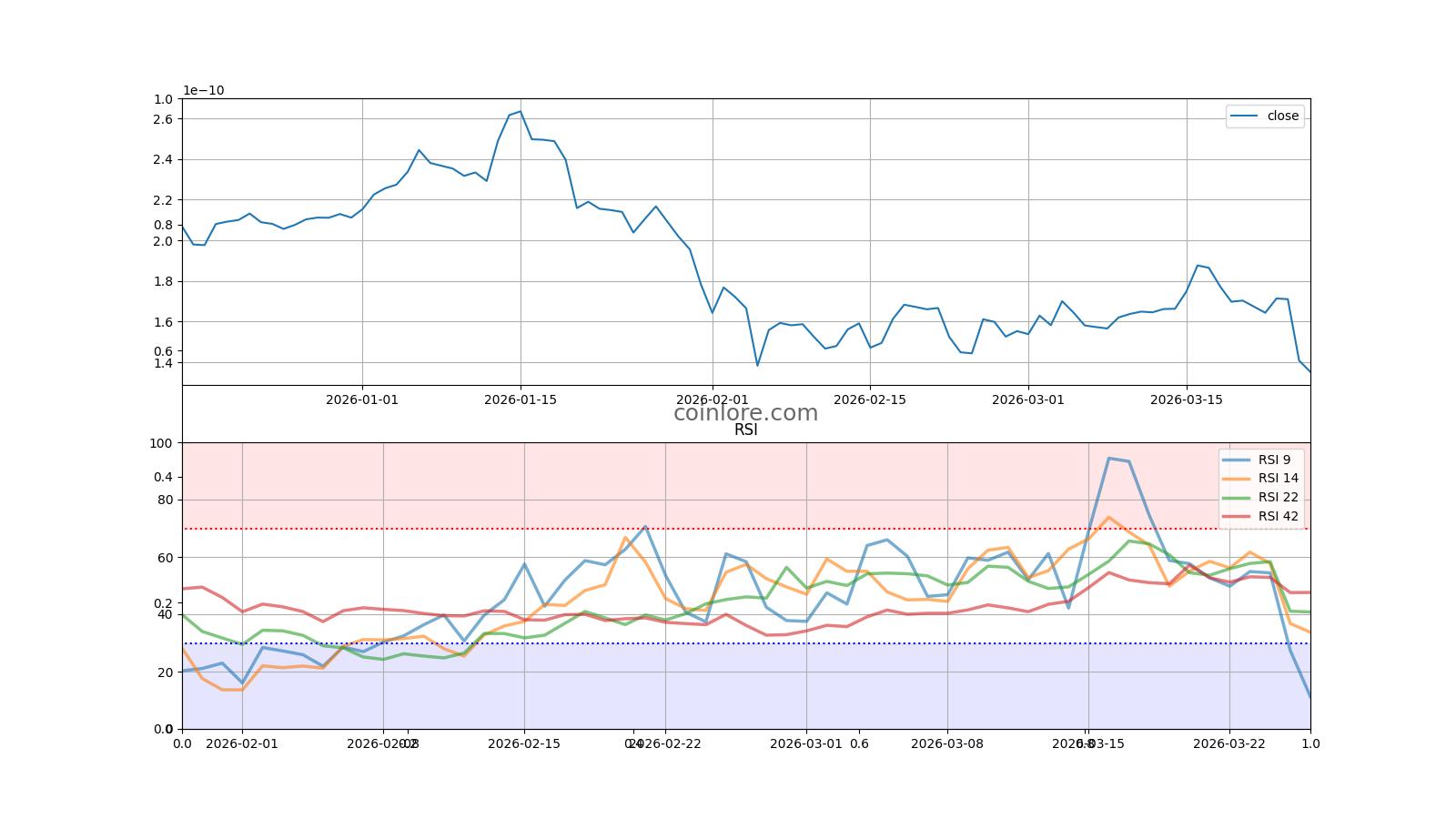 BarbieCrashBandicootRFK88 RSI indicator