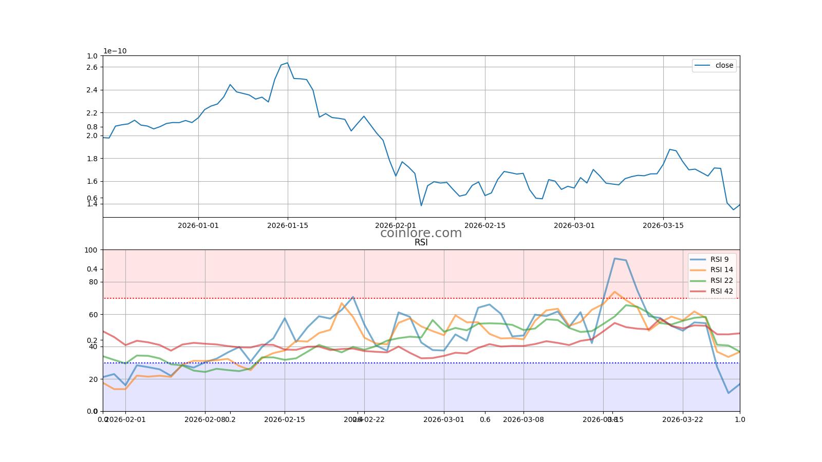 BarbieCrashBandicootRFK88 RSI indicator
