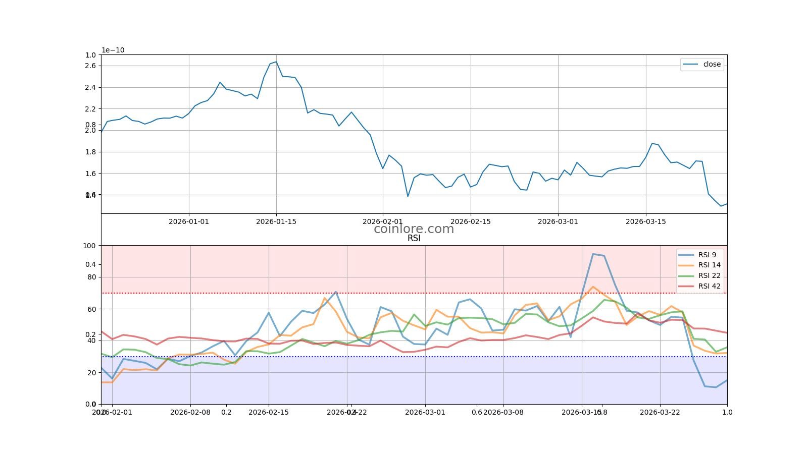 BarbieCrashBandicootRFK88 RSI indicator