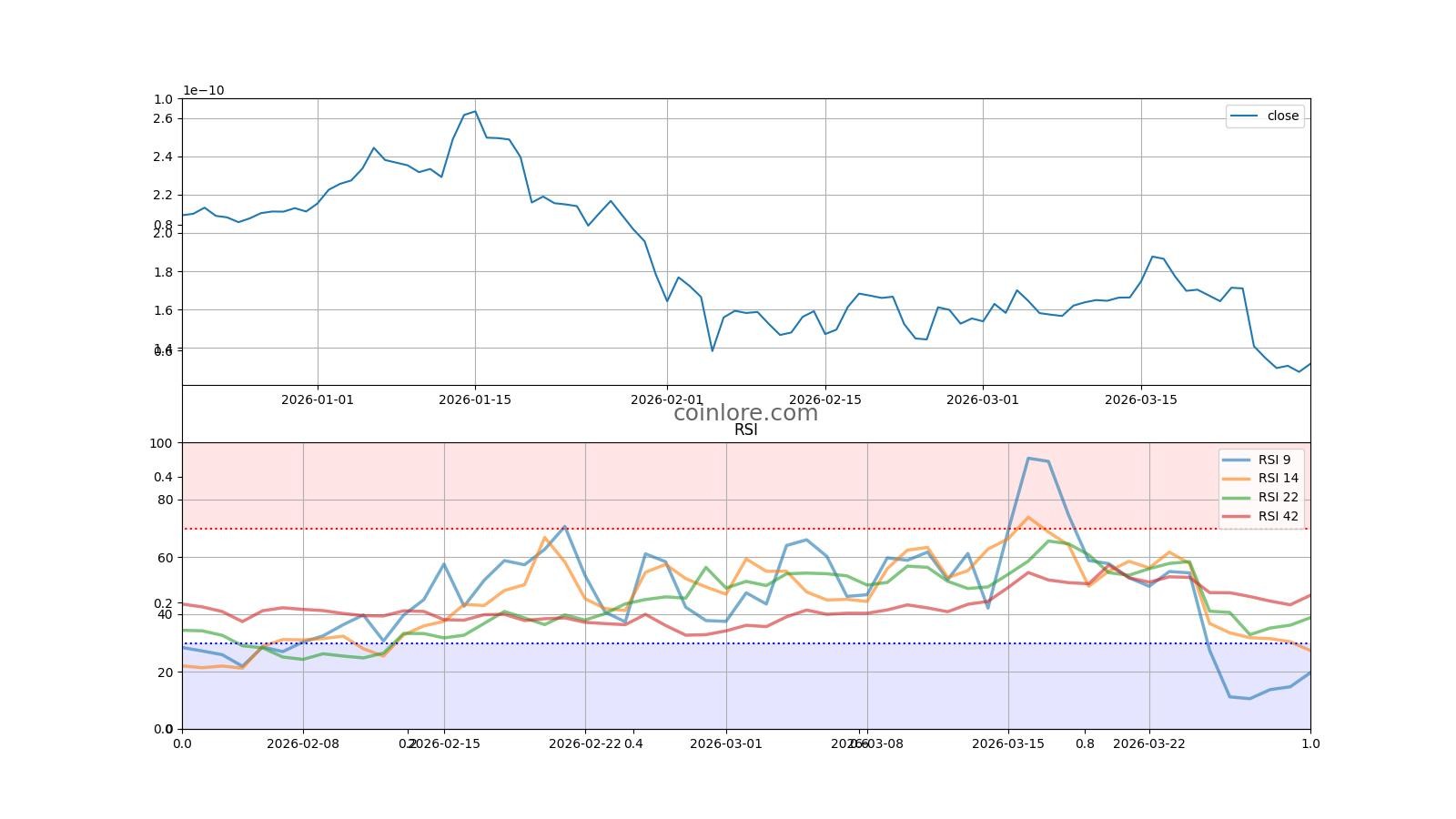 BarbieCrashBandicootRFK88 RSI indicator