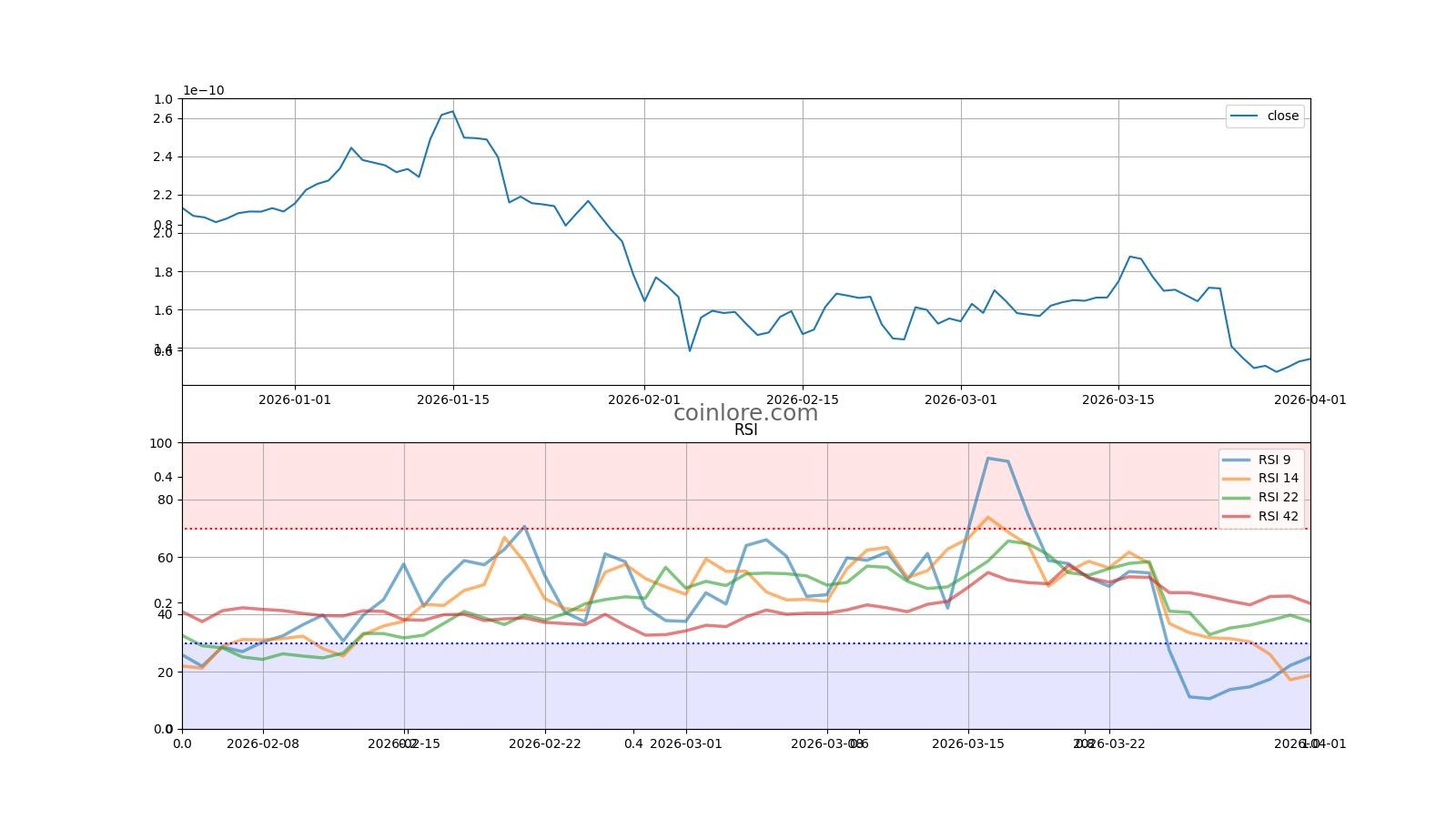 BarbieCrashBandicootRFK88 RSI indicator