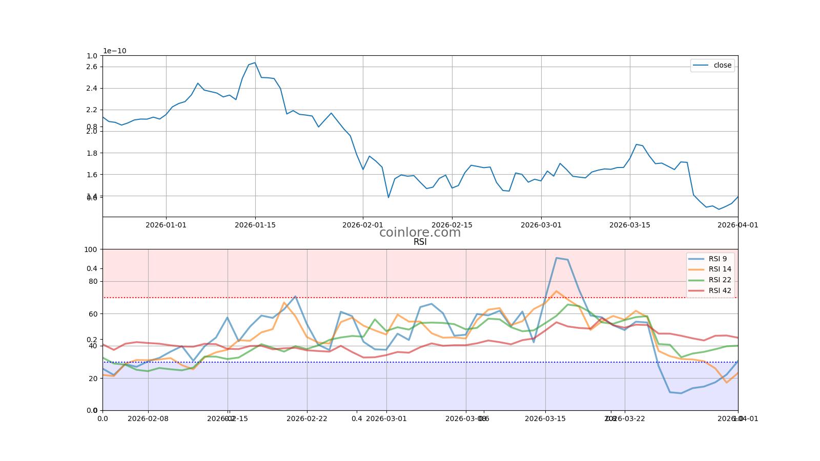 BarbieCrashBandicootRFK88 RSI indicator