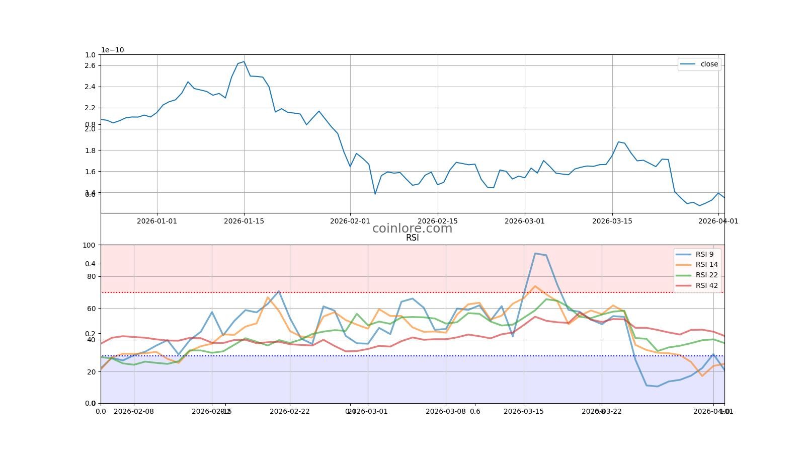 BarbieCrashBandicootRFK88 RSI indicator