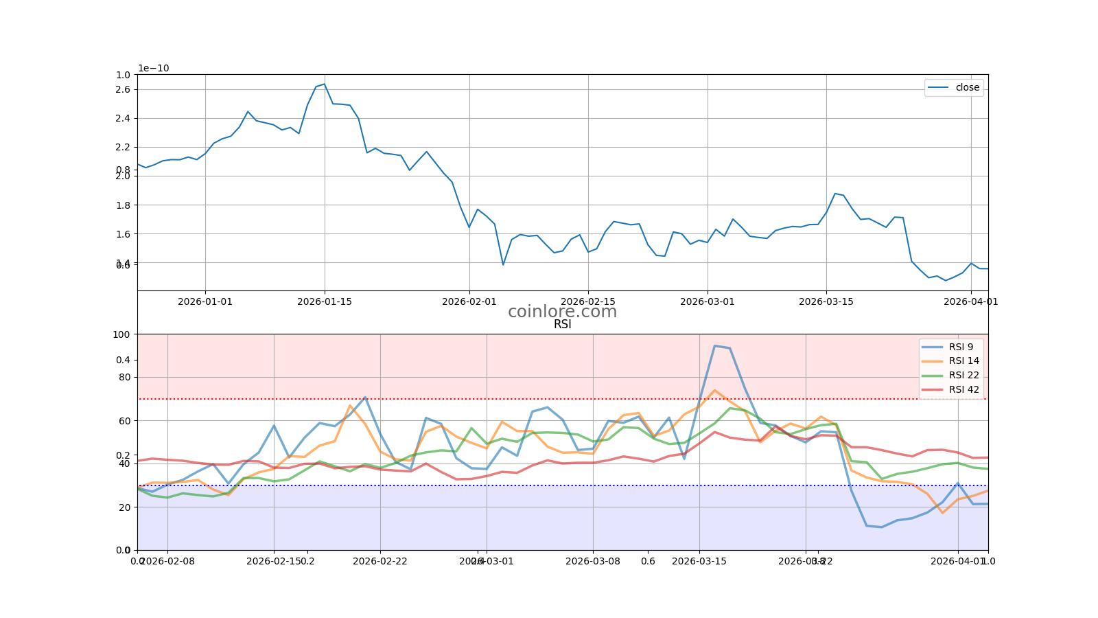 BarbieCrashBandicootRFK88 RSI indicator