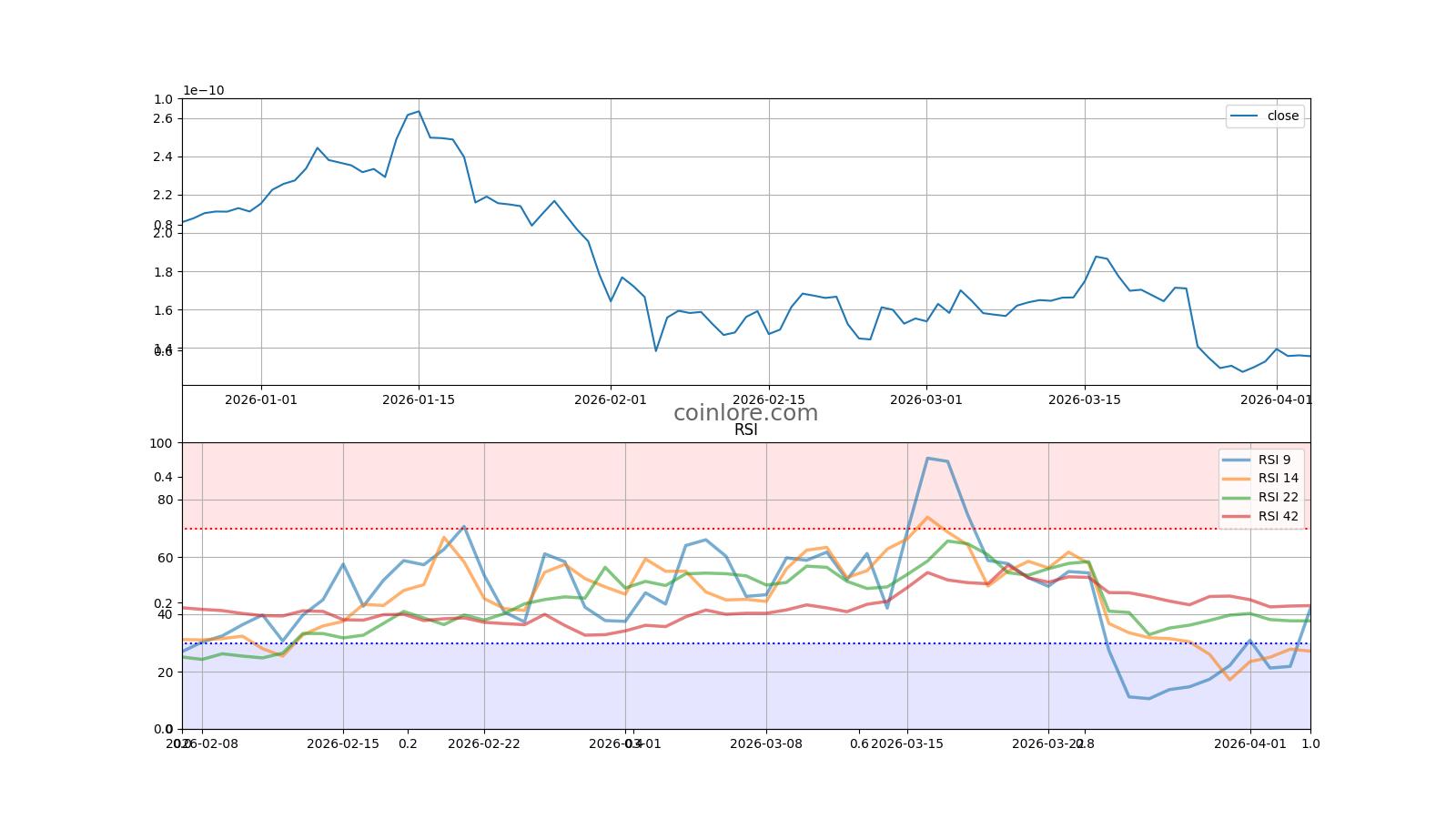BarbieCrashBandicootRFK88 RSI indicator