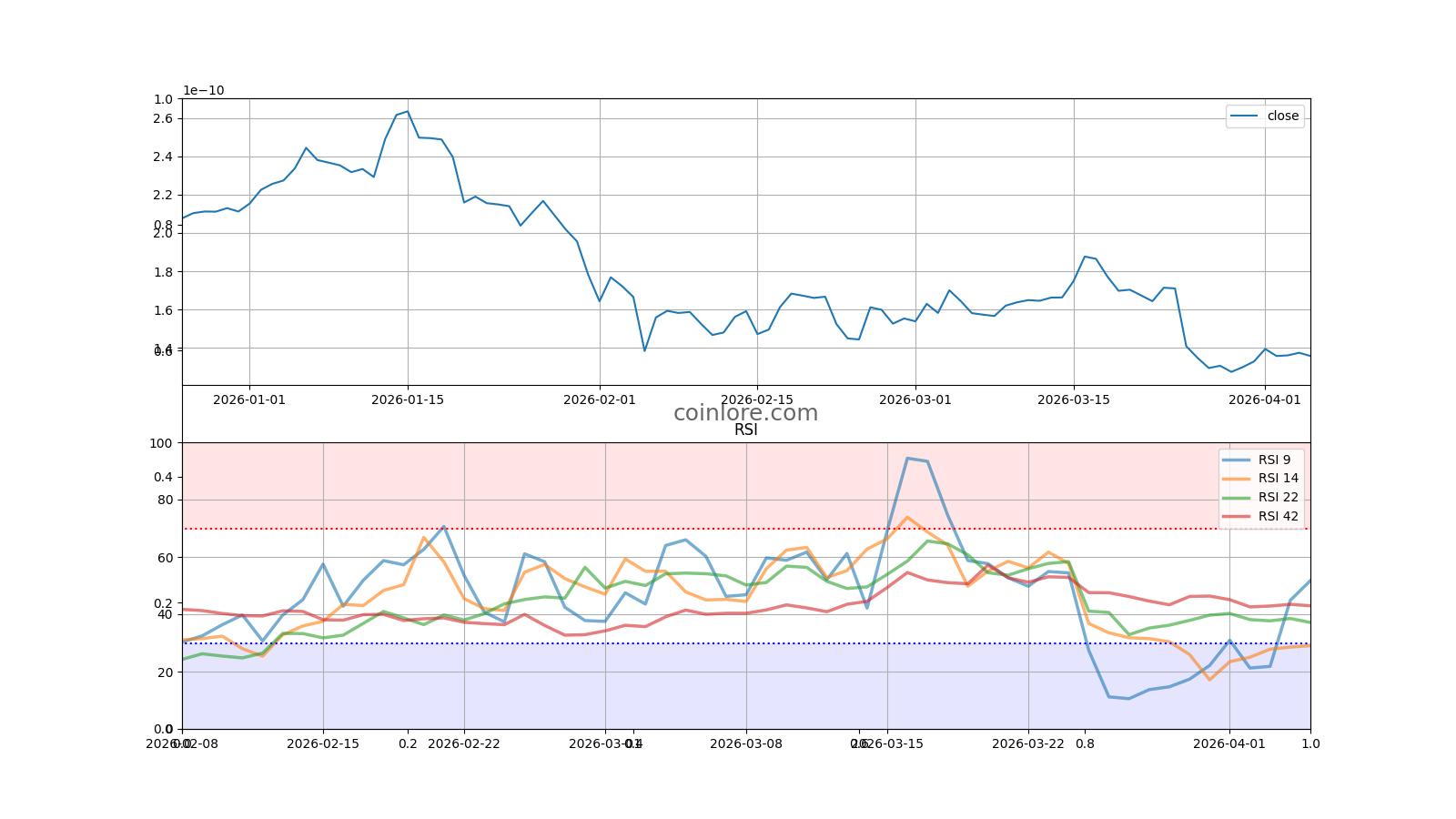 BarbieCrashBandicootRFK88 RSI indicator