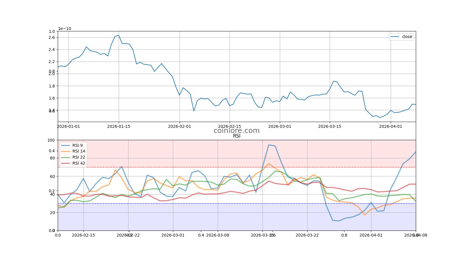 BarbieCrashBandicootRFK88 RSI indicator