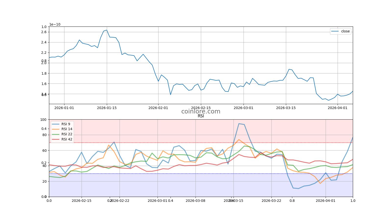 BarbieCrashBandicootRFK88 RSI indicator