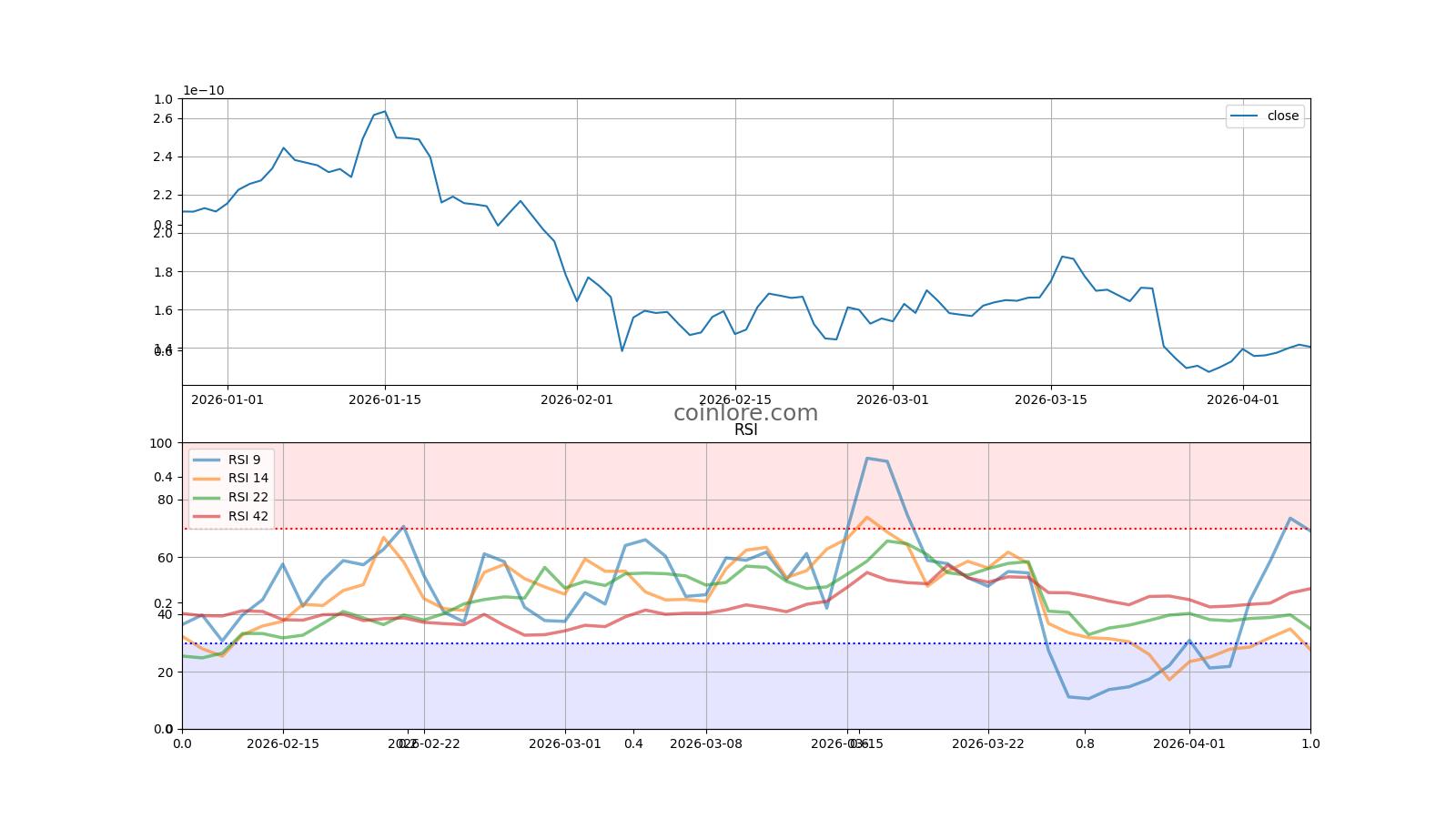 BarbieCrashBandicootRFK88 RSI indicator