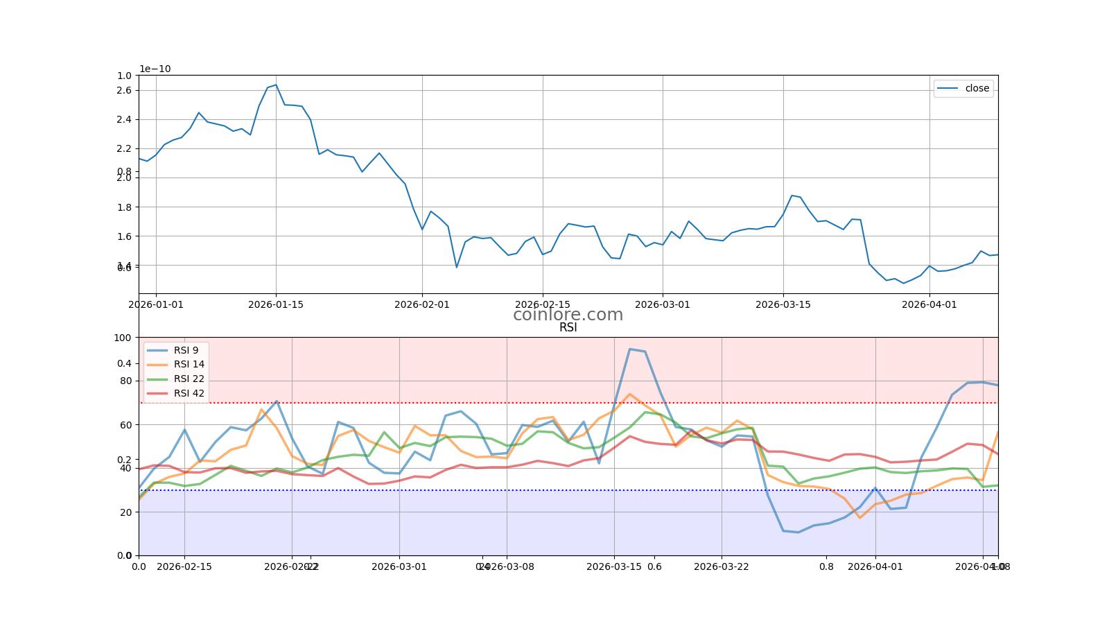 BarbieCrashBandicootRFK88 RSI indicator