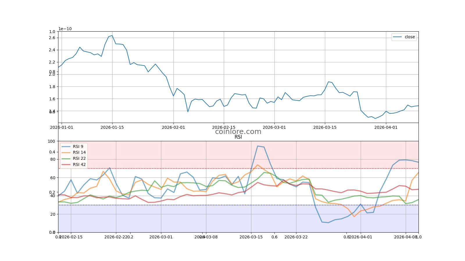 BarbieCrashBandicootRFK88 RSI indicator