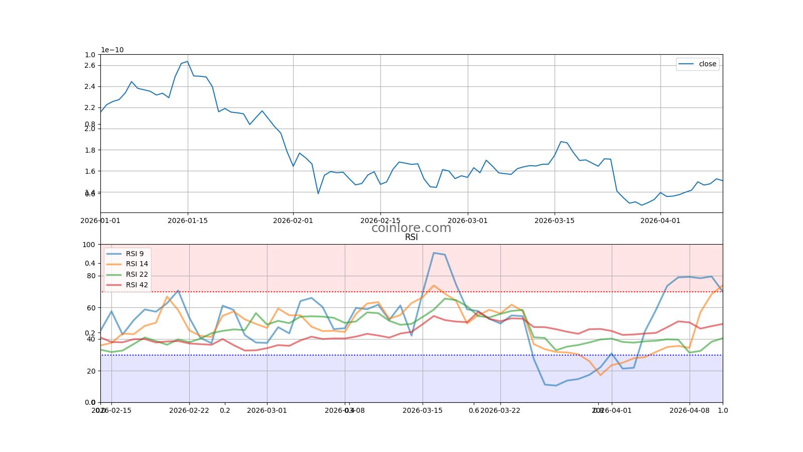 BarbieCrashBandicootRFK88 RSI indicator