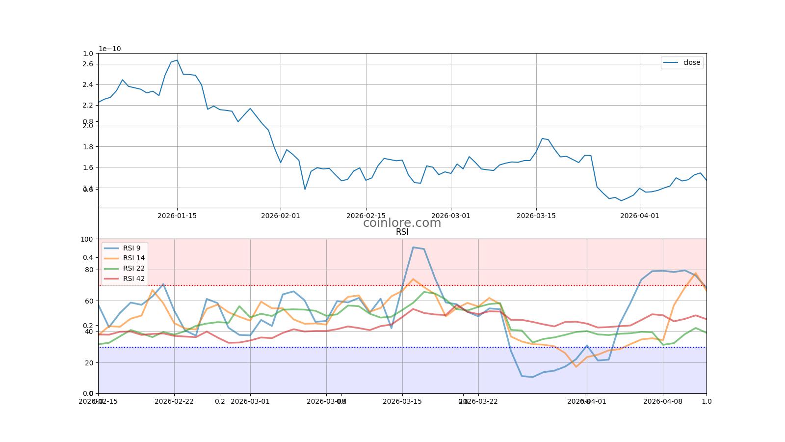 BarbieCrashBandicootRFK88 RSI indicator