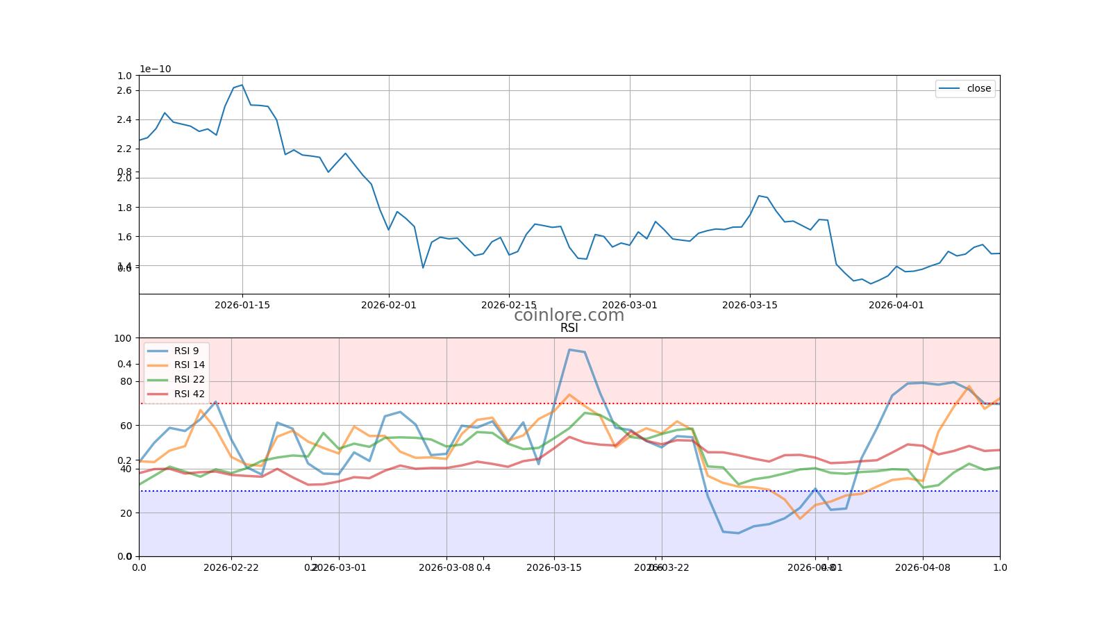 BarbieCrashBandicootRFK88 RSI indicator