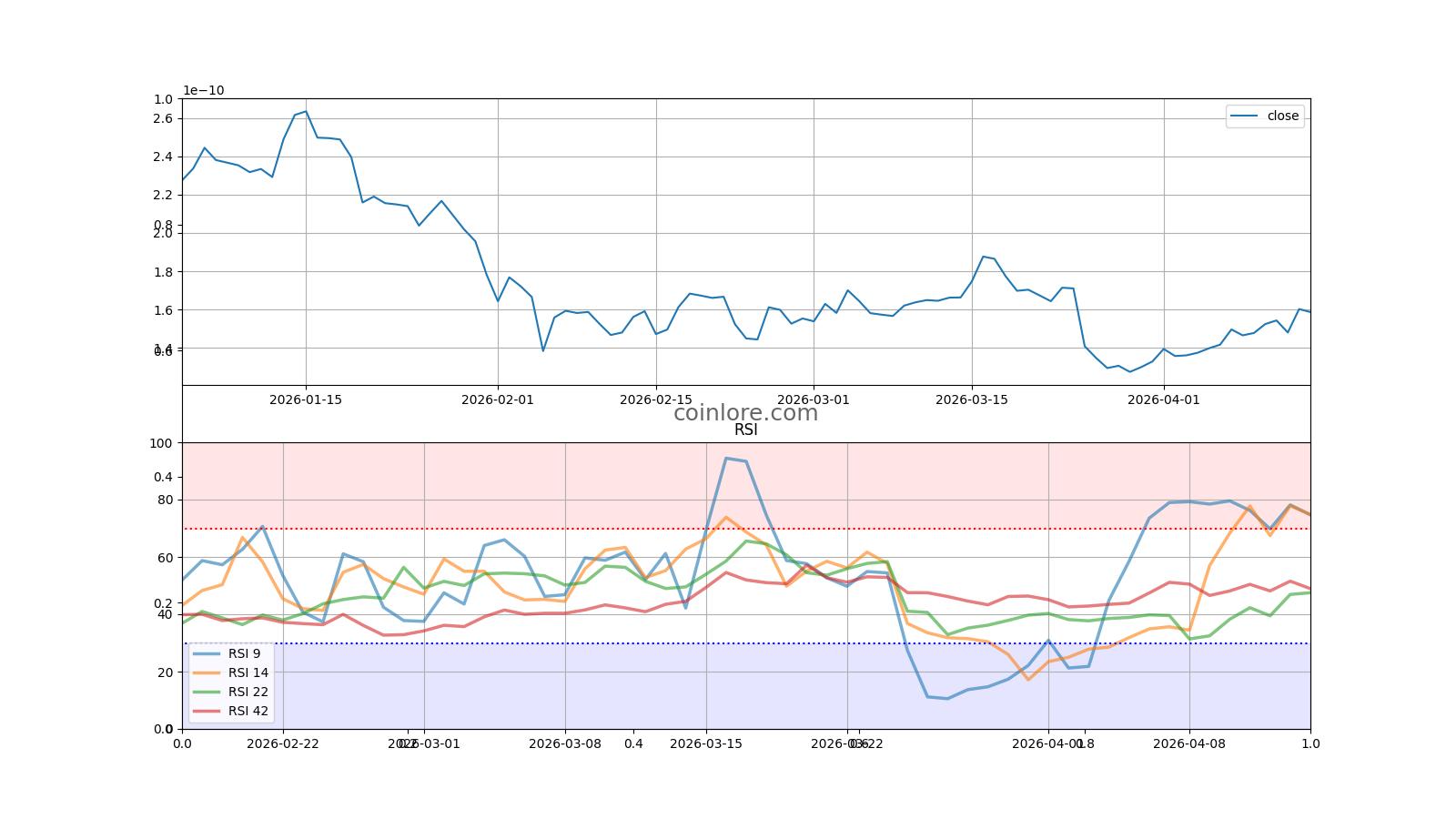 BarbieCrashBandicootRFK88 RSI indicator