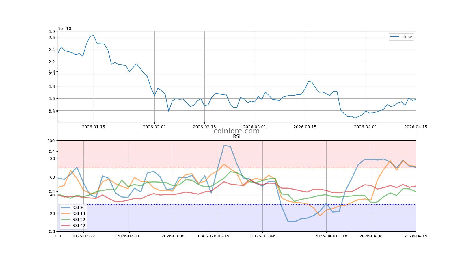BarbieCrashBandicootRFK88 RSI indicator