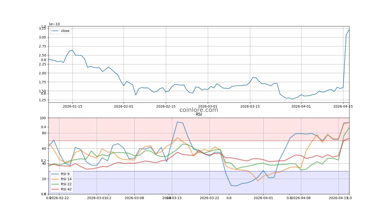 BarbieCrashBandicootRFK88 RSI indicator