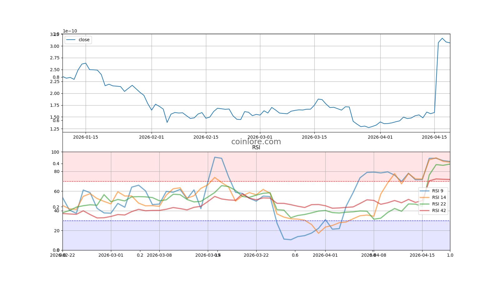 BarbieCrashBandicootRFK88 RSI indicator