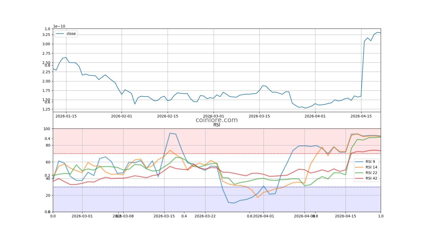 BarbieCrashBandicootRFK88 RSI indicator