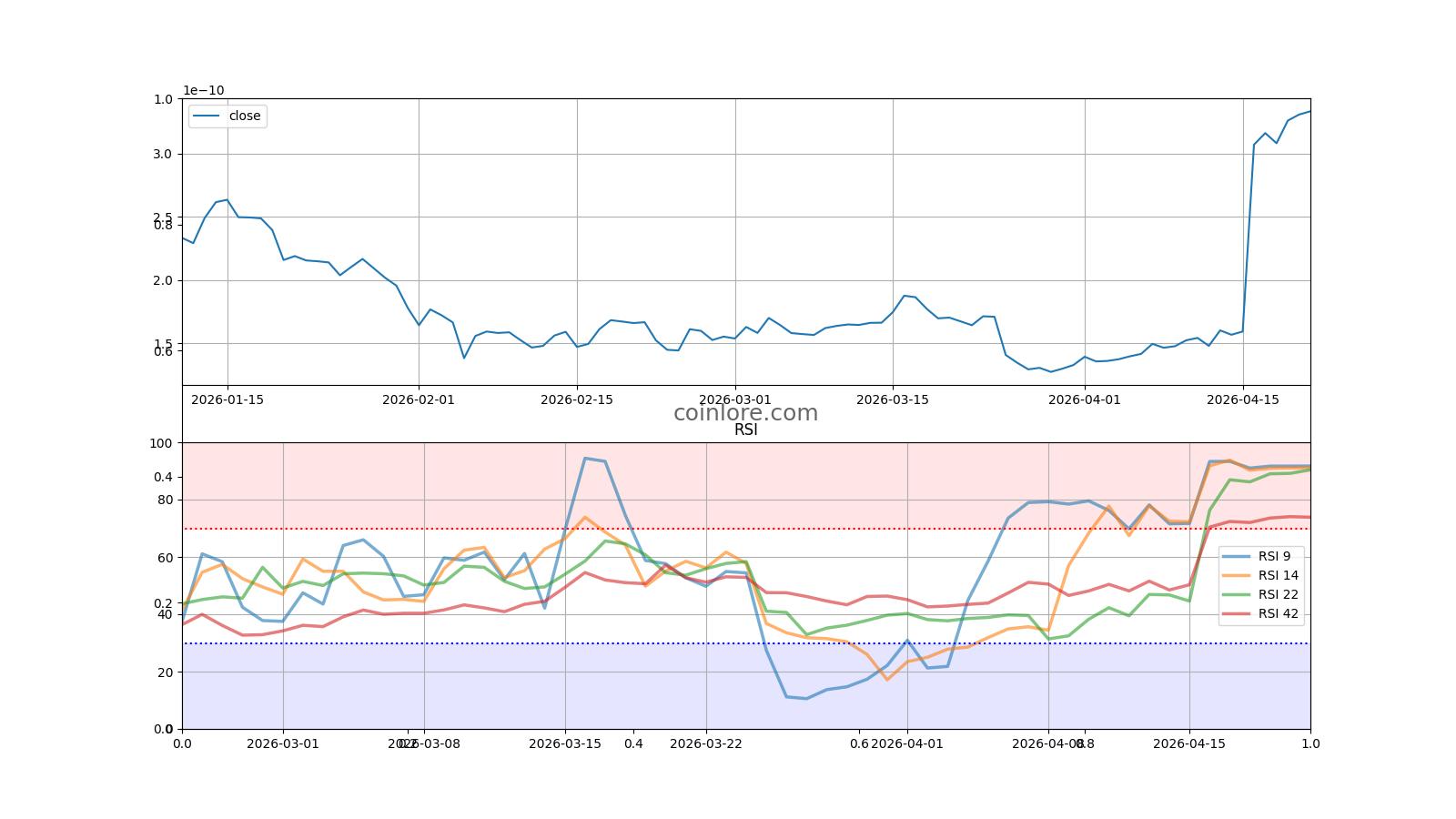BarbieCrashBandicootRFK88 RSI indicator