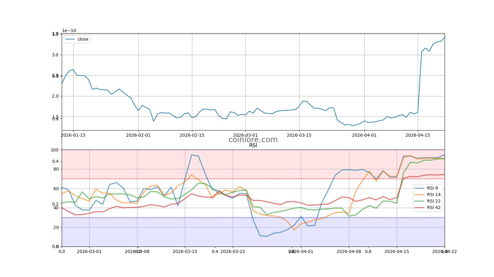 BarbieCrashBandicootRFK88 RSI indicator