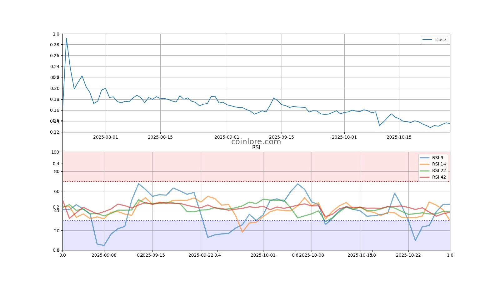 BarnBridge RSI indicator