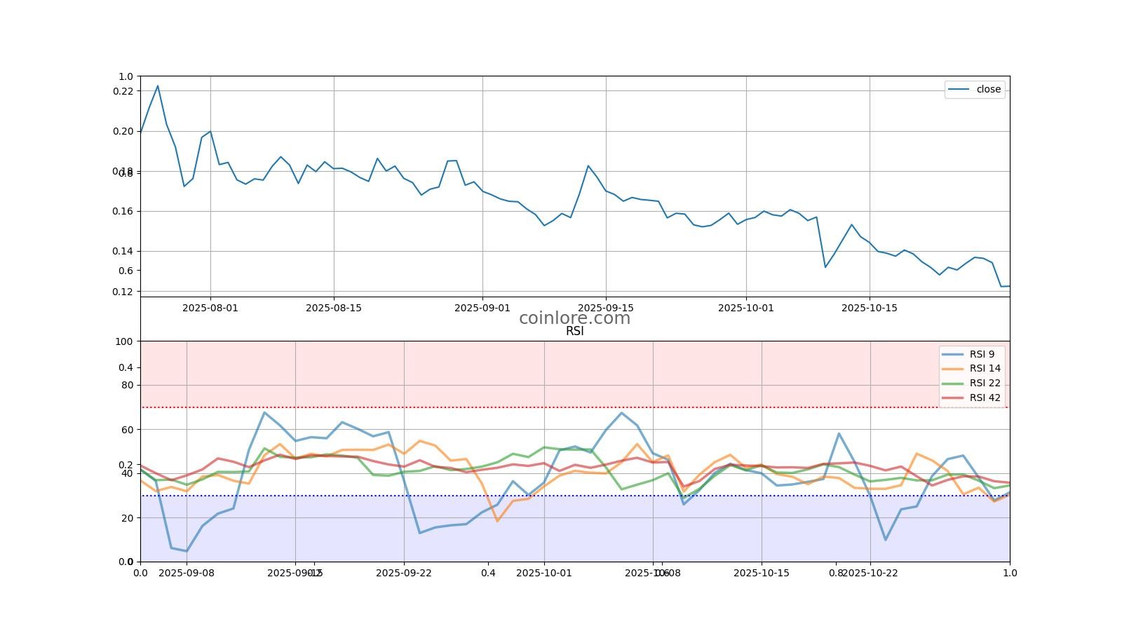 BarnBridge RSI indicator