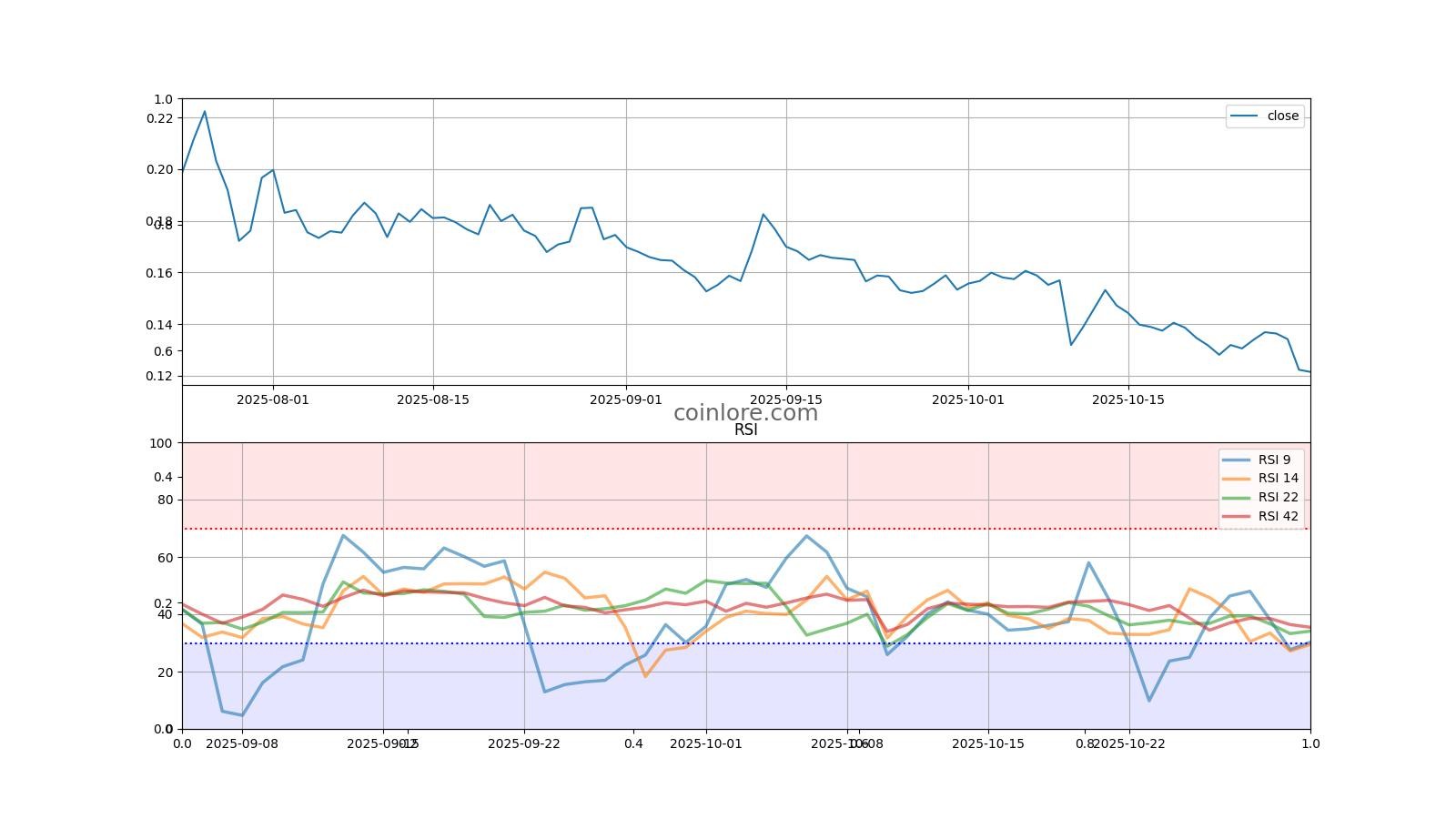 BarnBridge RSI indicator