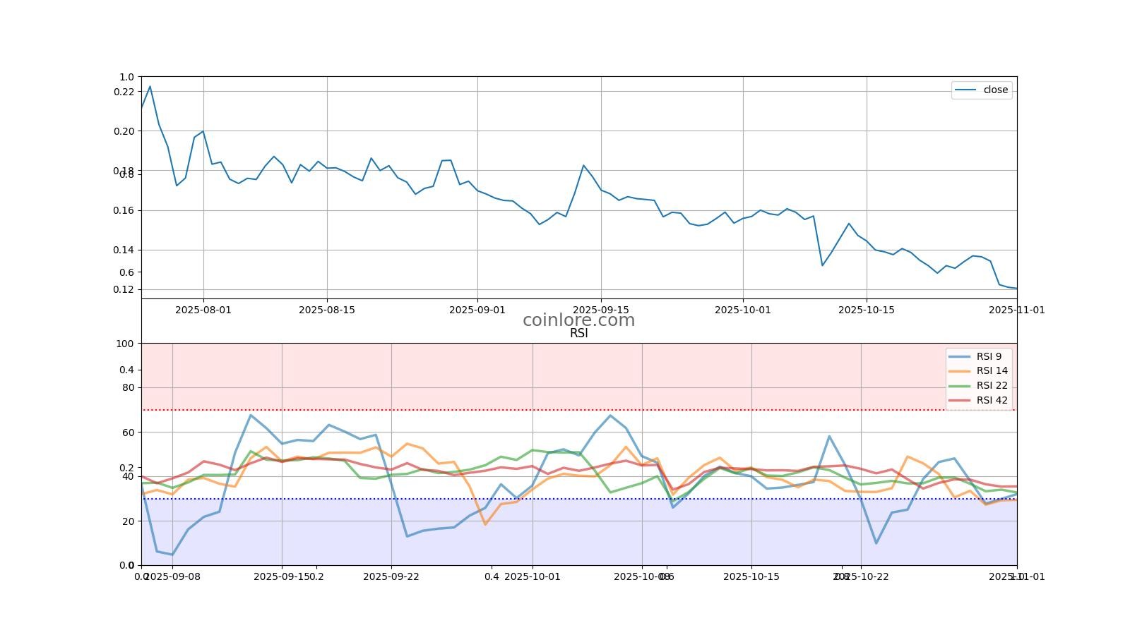 BarnBridge RSI indicator