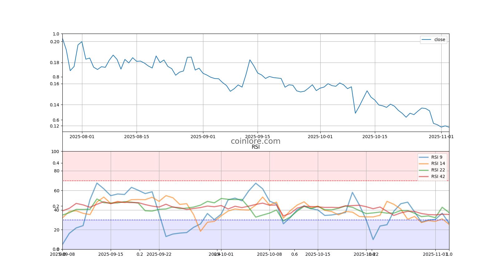 BarnBridge RSI indicator