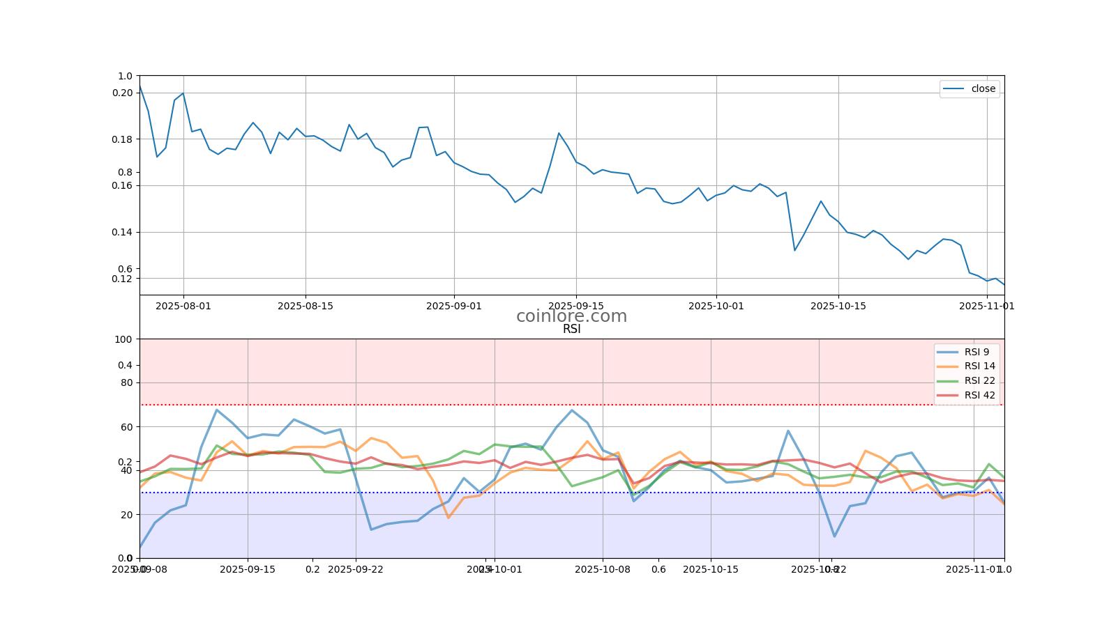 BarnBridge RSI indicator