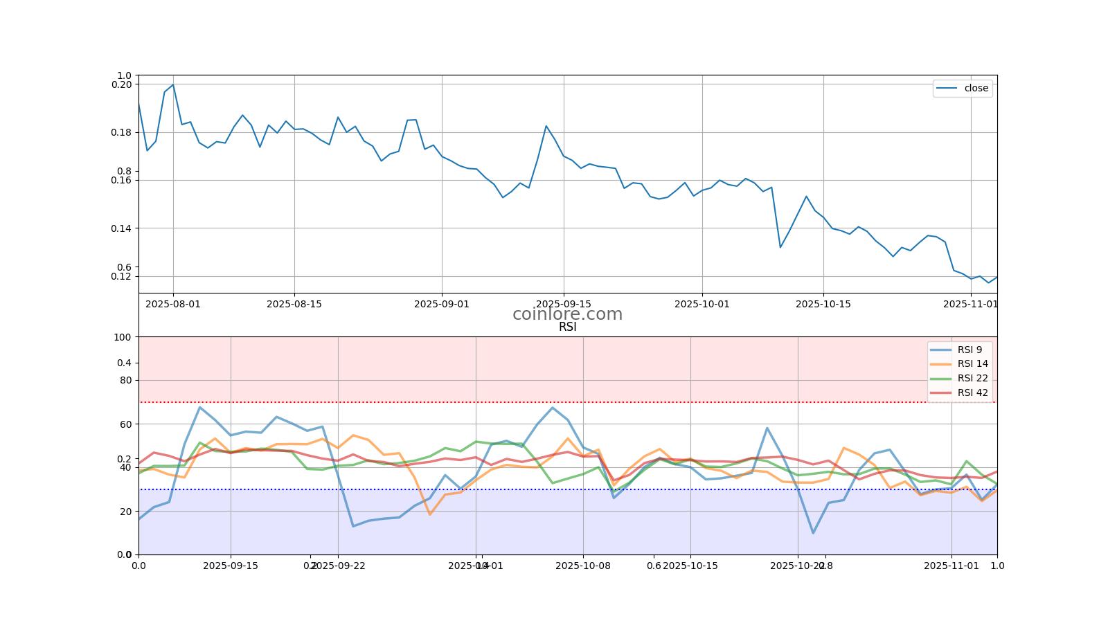 BarnBridge RSI indicator