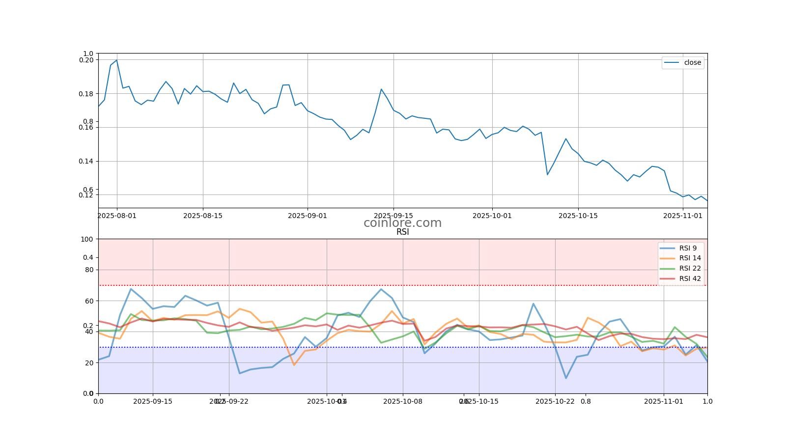 BarnBridge RSI indicator