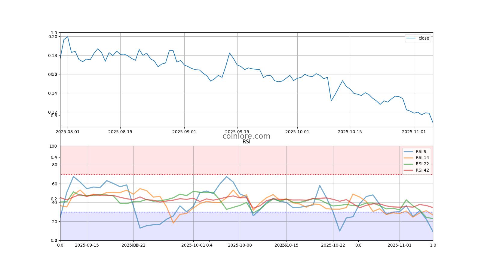 BarnBridge RSI indicator