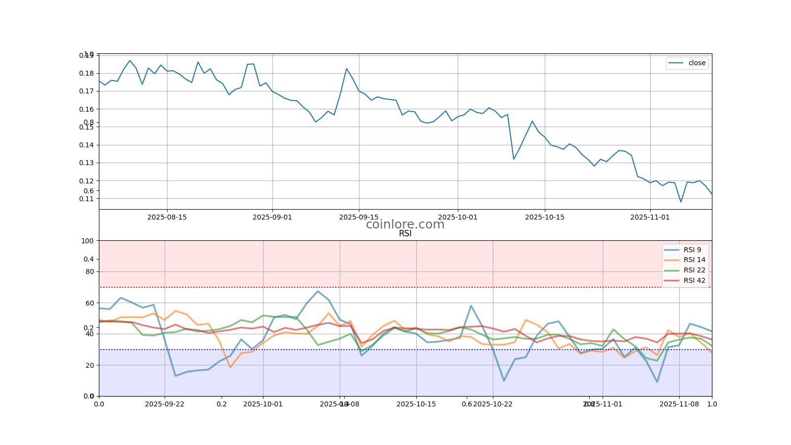 BarnBridge RSI indicator