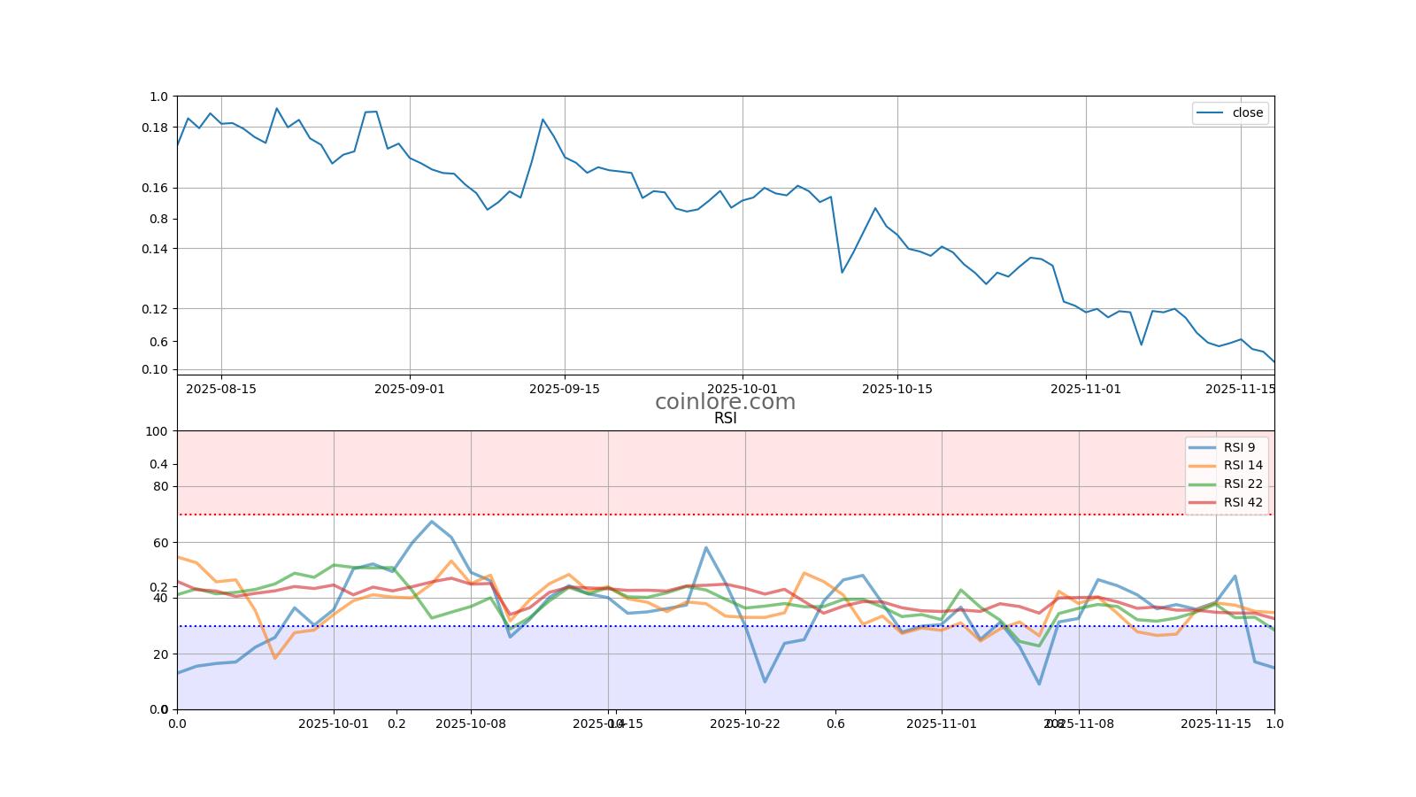 BarnBridge RSI indicator