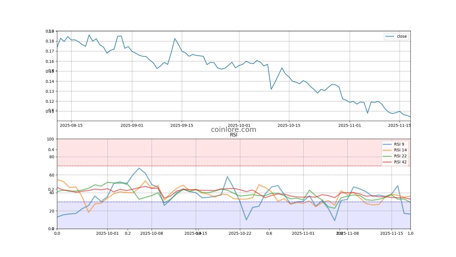 BarnBridge RSI indicator