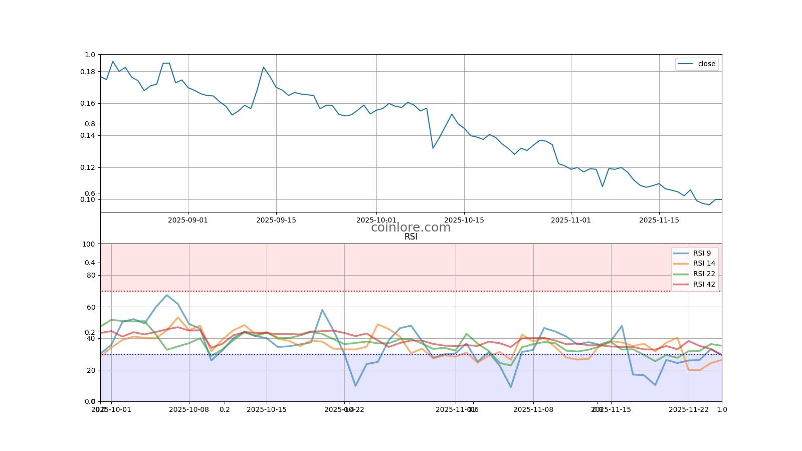 BarnBridge RSI indicator