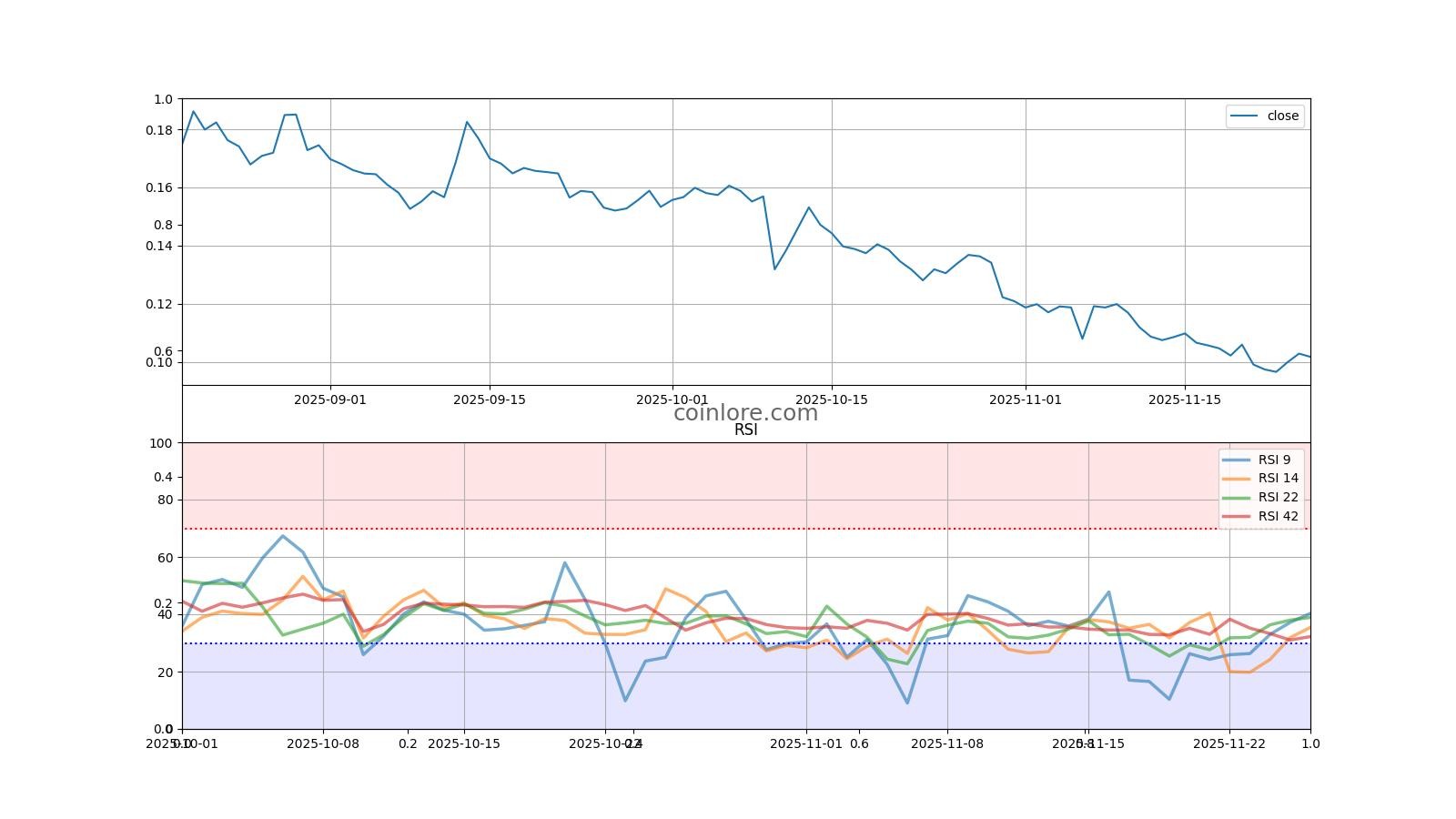 BarnBridge RSI indicator