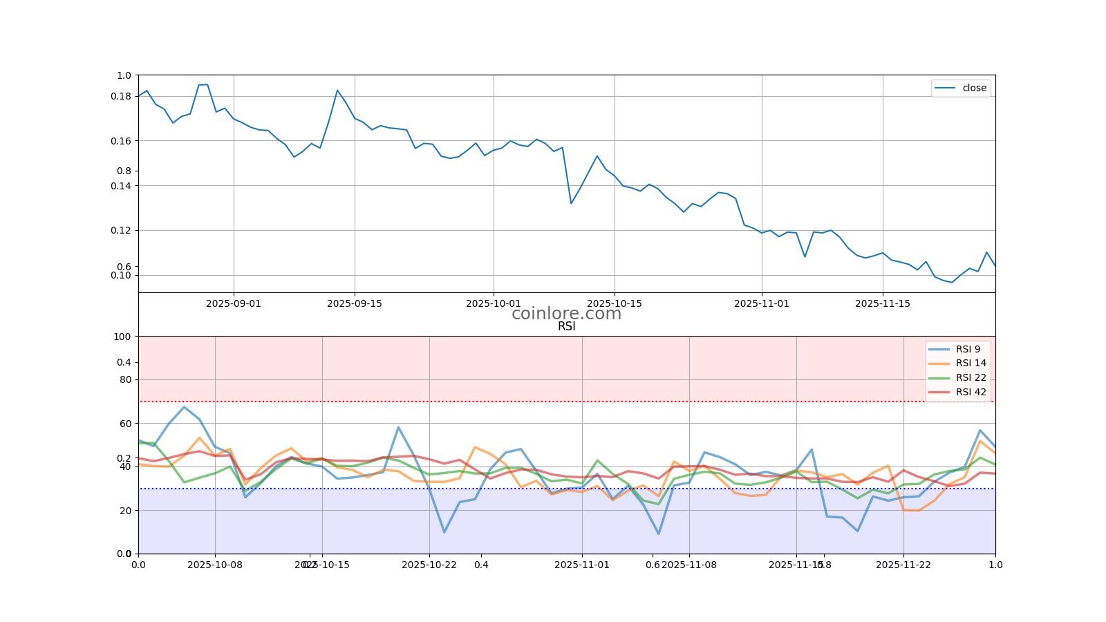 BarnBridge RSI indicator