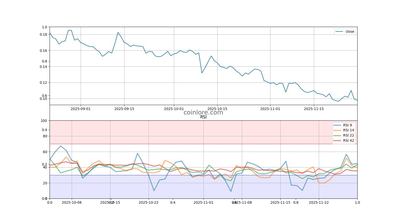 BarnBridge RSI indicator